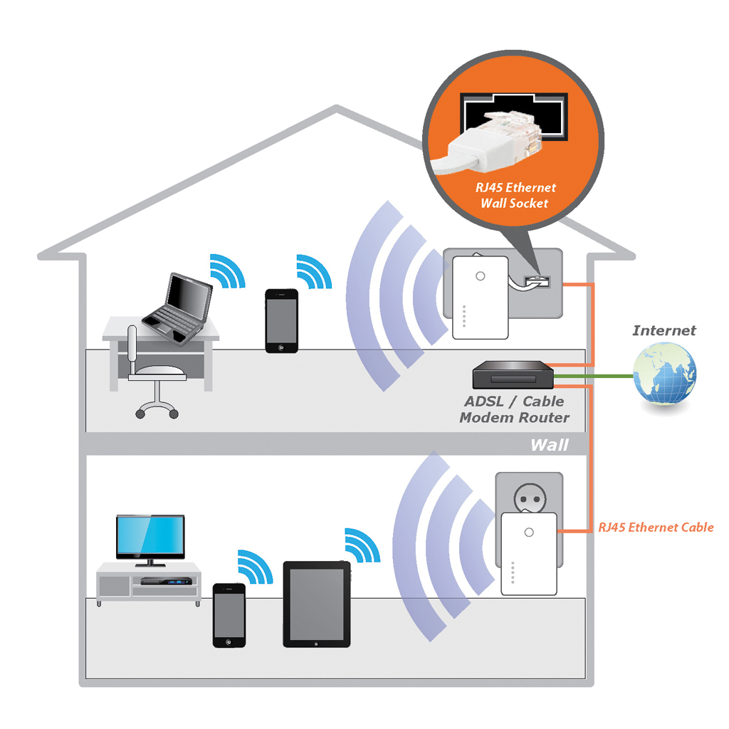 Access Points – Πλεονεκτήματα και μειονεκτήματα – nowmag.gr