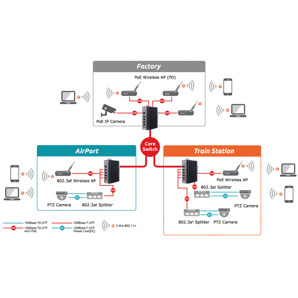 Συστήματα PoE και PoE+ – Τι να επιλέξετε για το δίκτυο σας – nowmag.gr