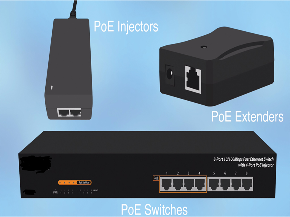 Τεχνολογία PoE – nowmag.gr