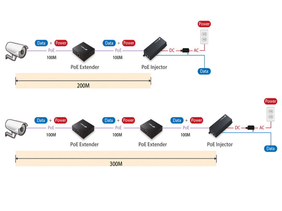 Τεχνολογία PoE – nowmag.gr