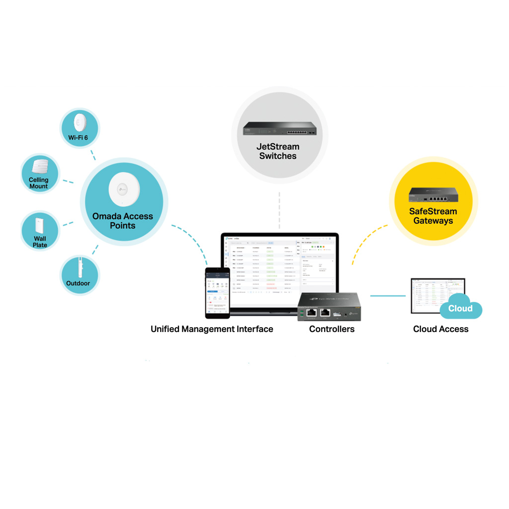 TP-Link Omada SDN – nowmag.gr