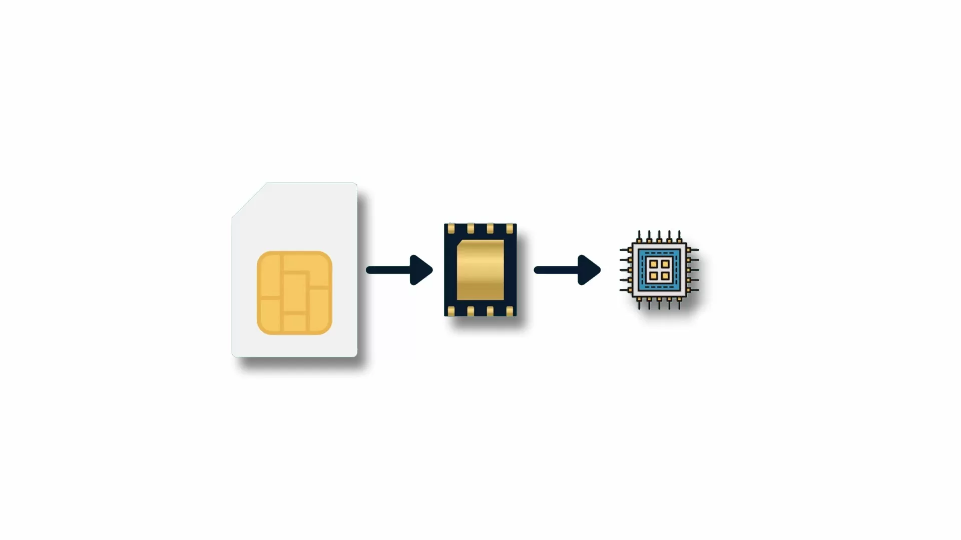 Αυτή είναι η iSIM, ο διάδοχος της eSIM – nowmag.gr